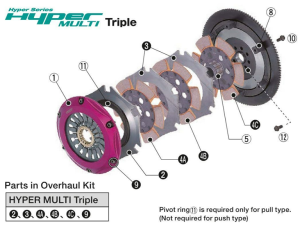 Repair Parts List Hyper MULTI - EXEDY RACING CLUTCH